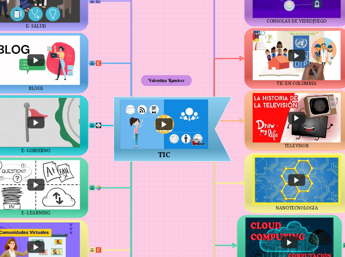 TIC - Mapa Mental - Amostra